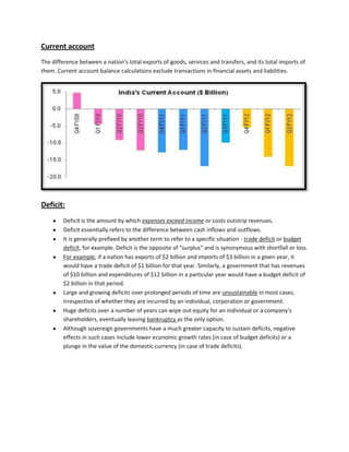 India's Current Account Deficit- A report | DOCX