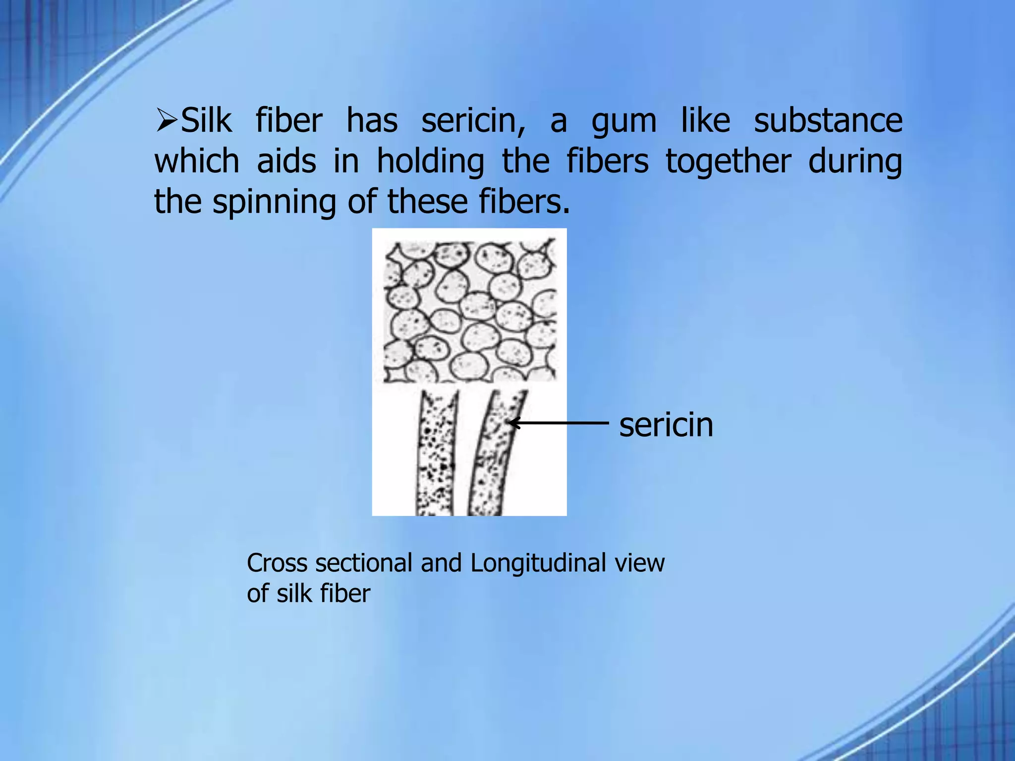 Textile Fiber and its Properties | PPTX