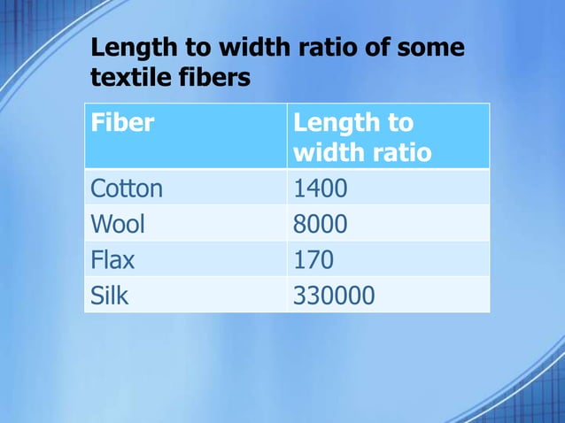 Textile Fiber and its Properties | PPTX | Needlework | Arts and Crafts