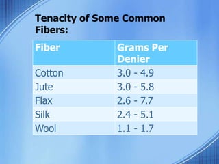 Textile Fiber and its Properties | PPTX