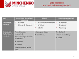 Politburo 2.0: Can Putin's Inner Circle Survive the Crisis? | PPT