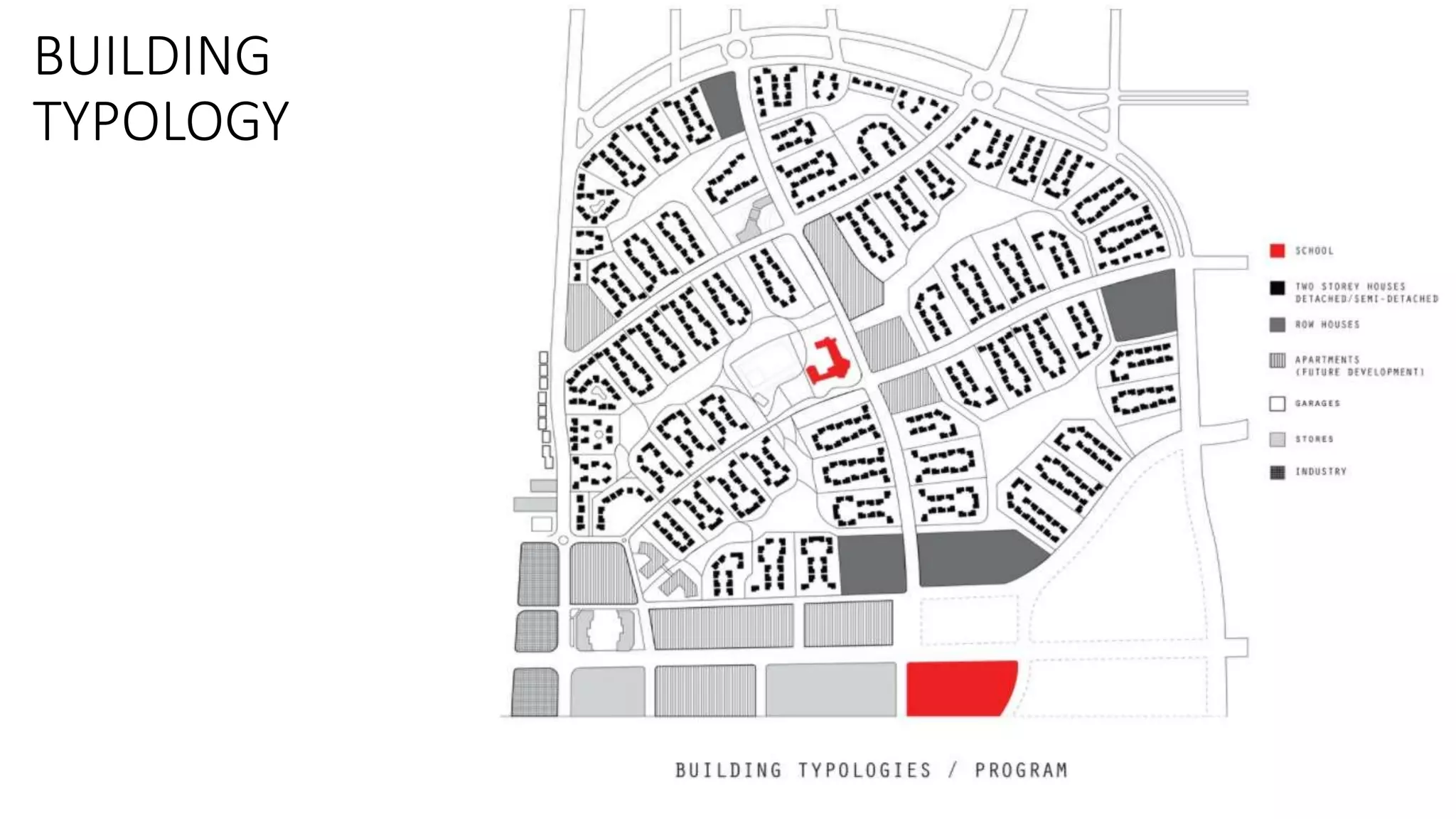 CLARENCE ARTHUR PERRY (C A PERRY) | PPTX