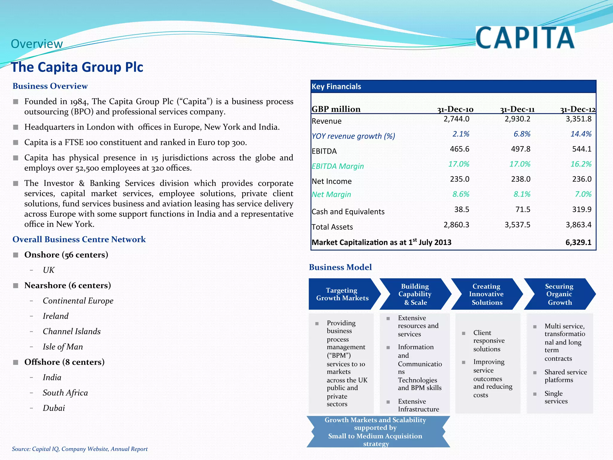 Potential Acquirer Profile - Capita PLC | PPT