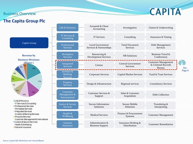 Potential Acquirer Profile - Capita PLC | PPT