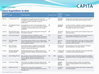 Potential Acquirer Profile - Capita PLC | PPT