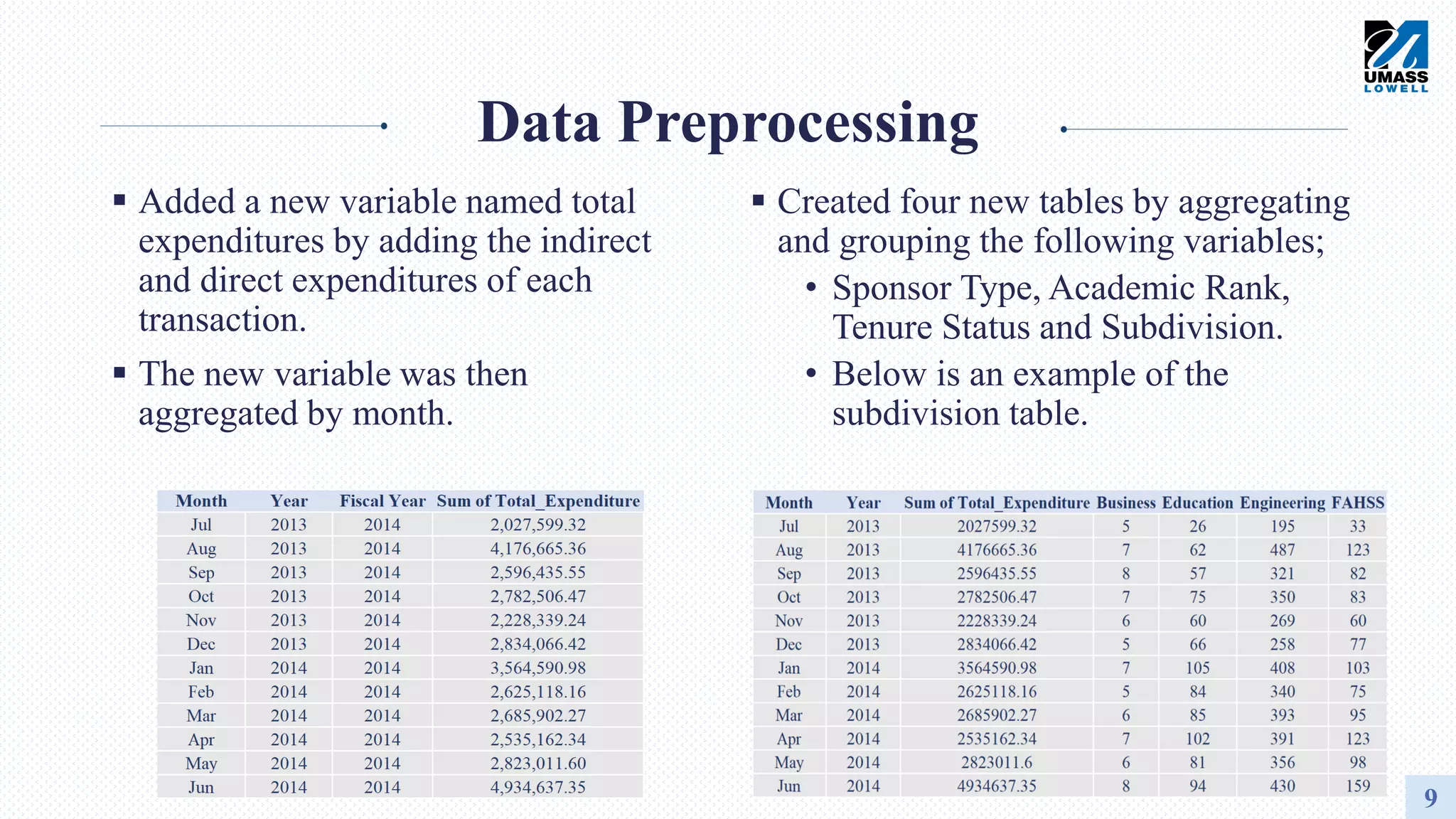 Final capstone powerpoint | PPT