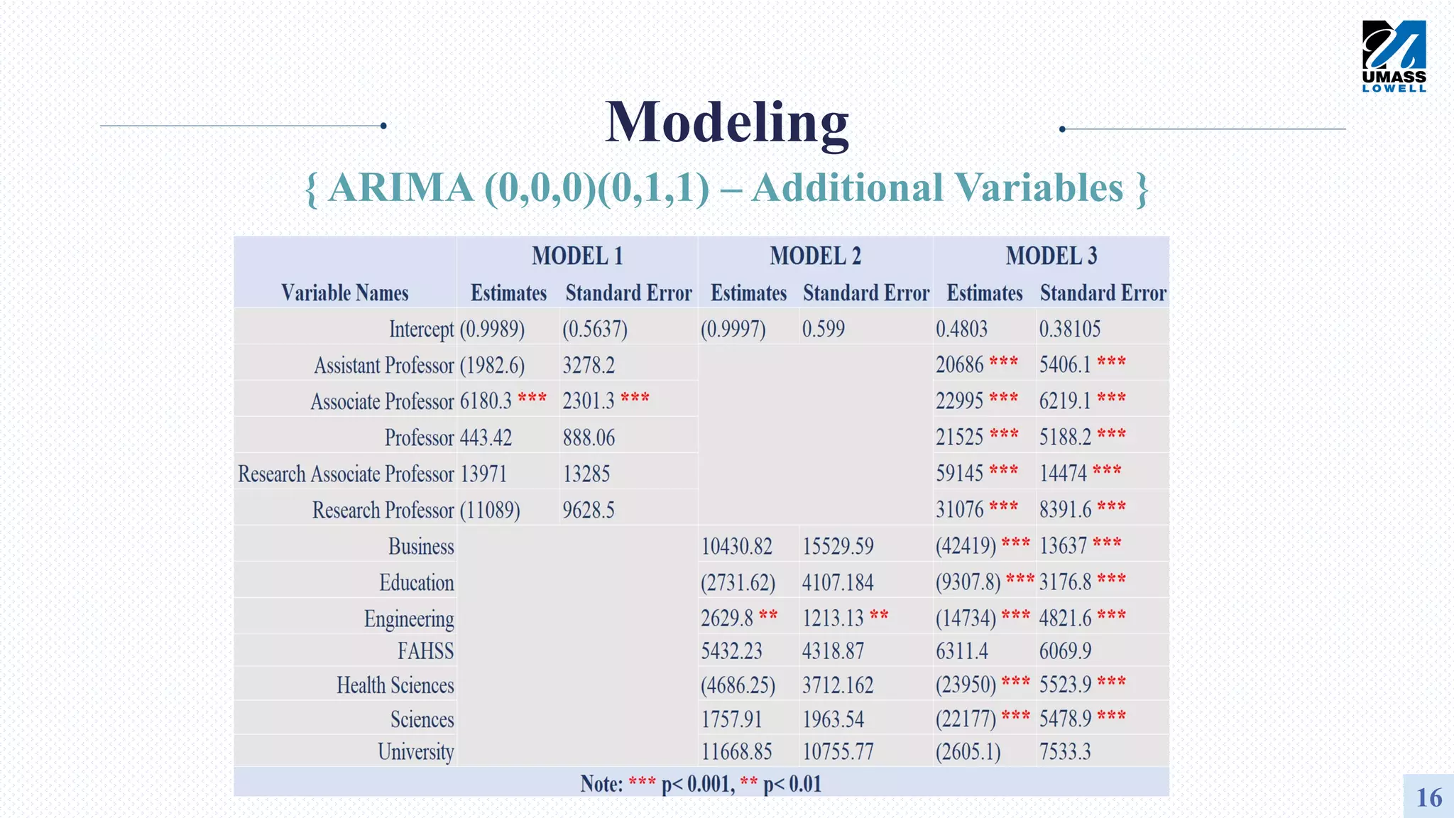 Final capstone powerpoint | PPT