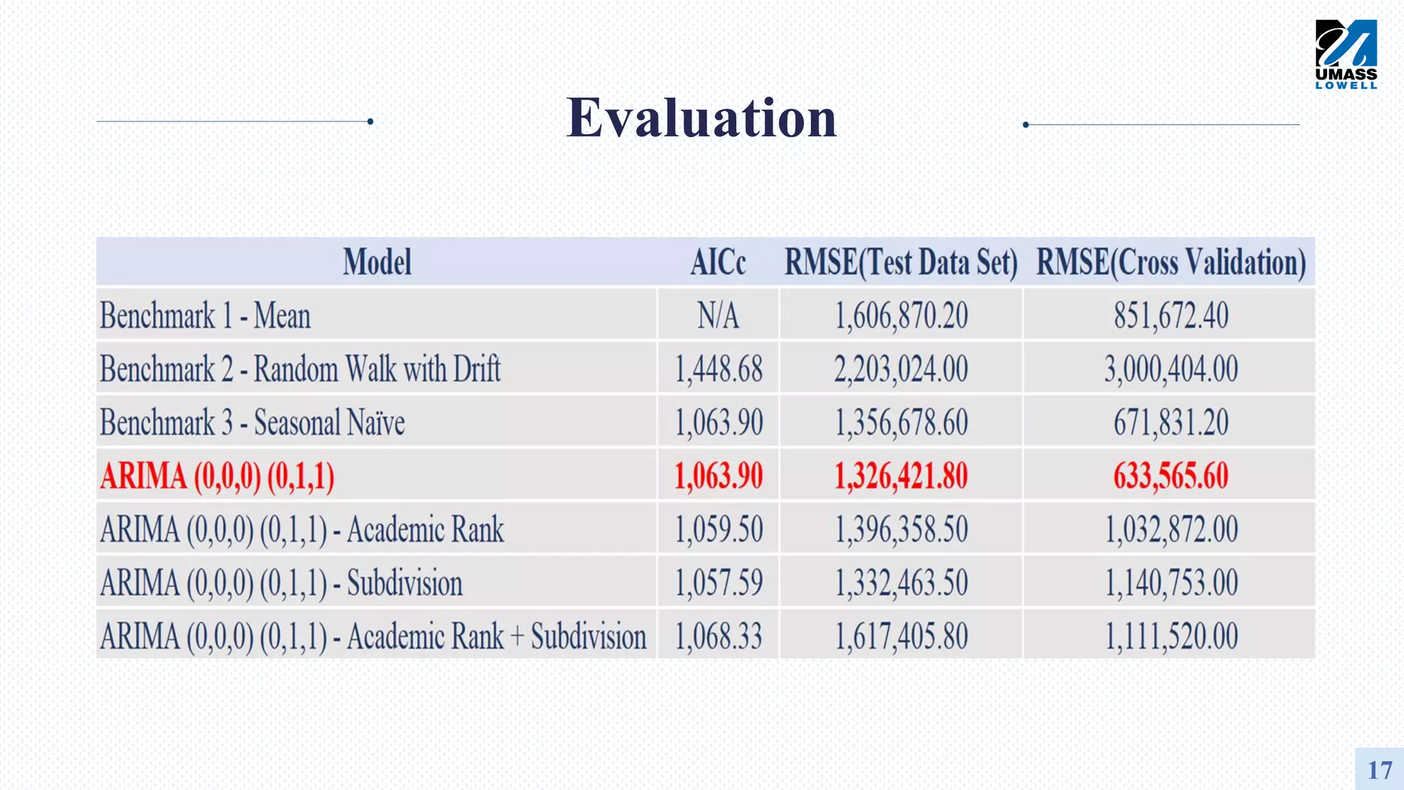 Final capstone powerpoint | PPT