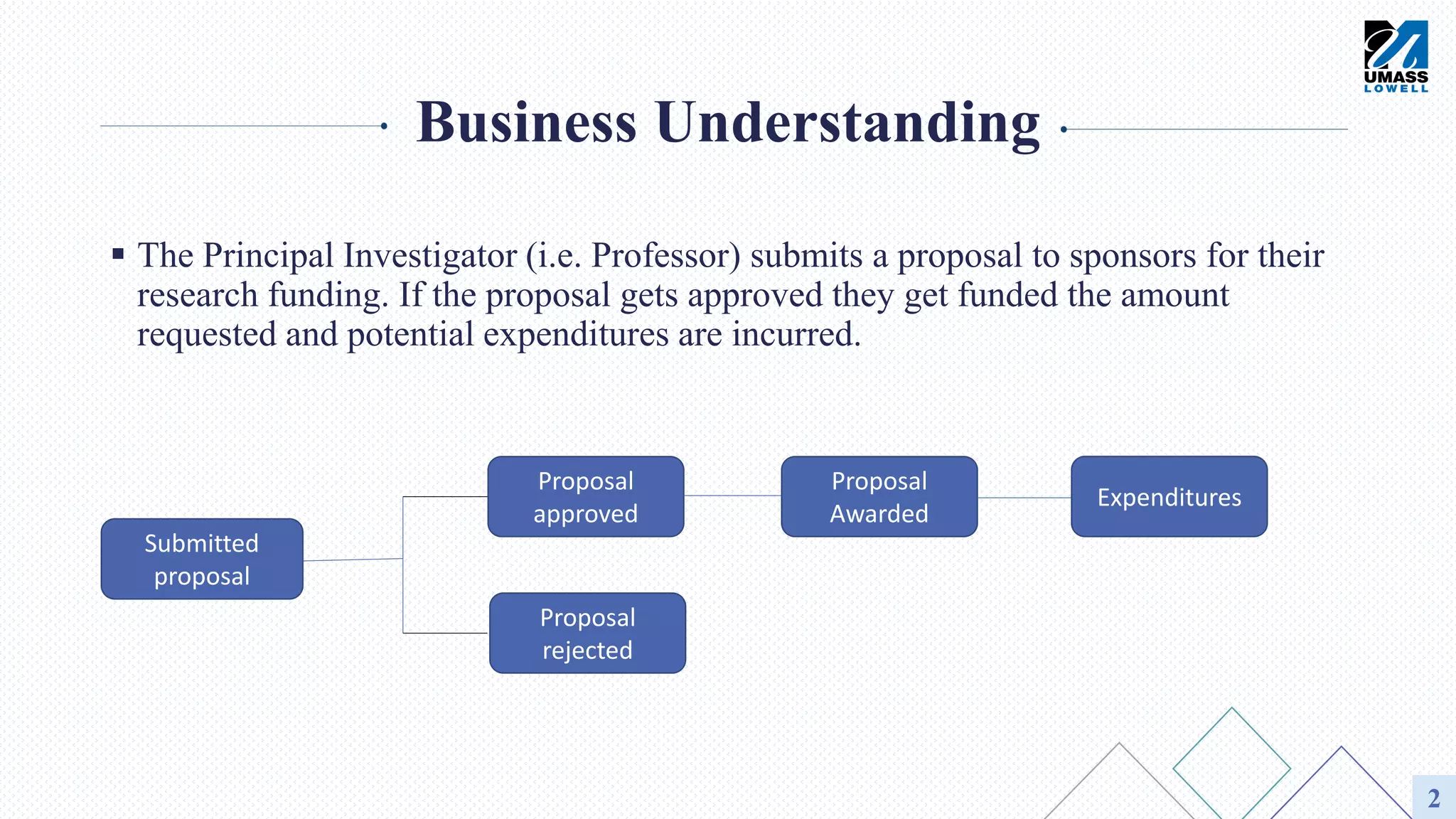 Final capstone powerpoint | PPT