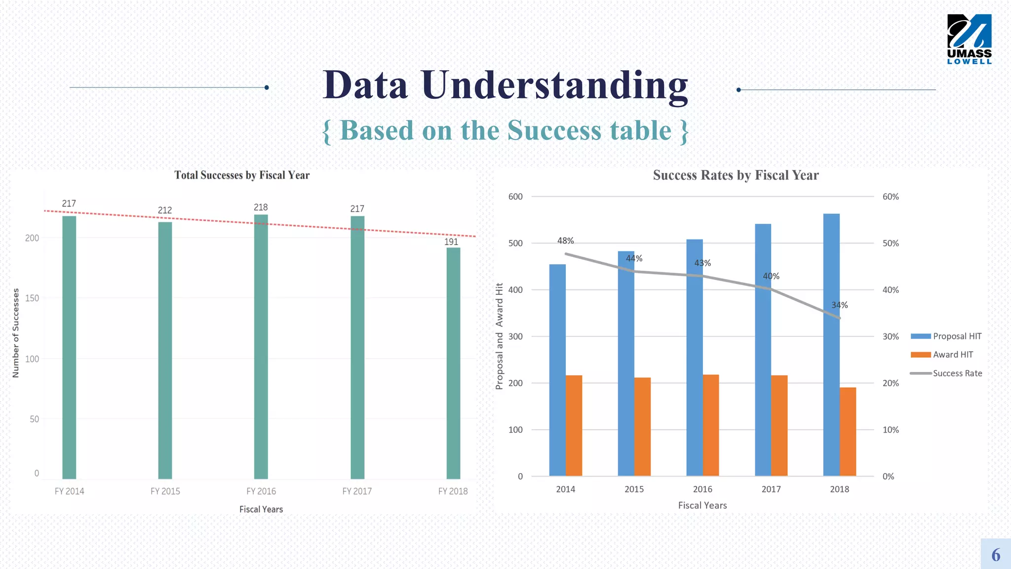 Final capstone powerpoint | PPT