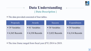 Final capstone powerpoint | PDF