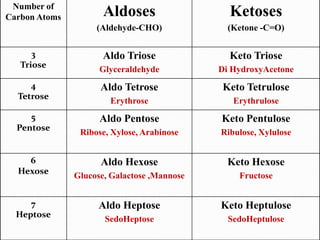 final_carbohydrate_chemistry (1).pptx