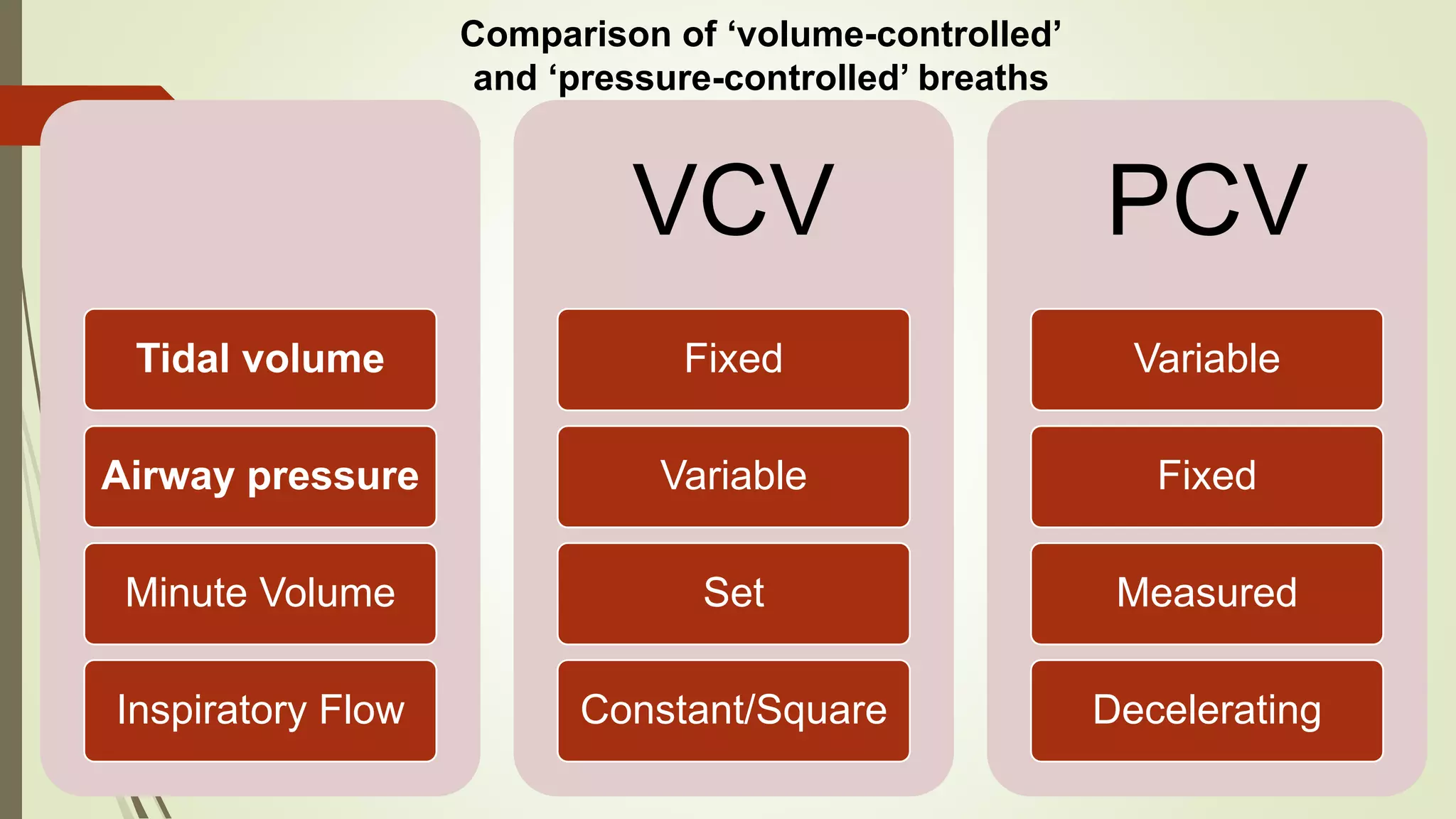 care of child on ventilator | PPTX