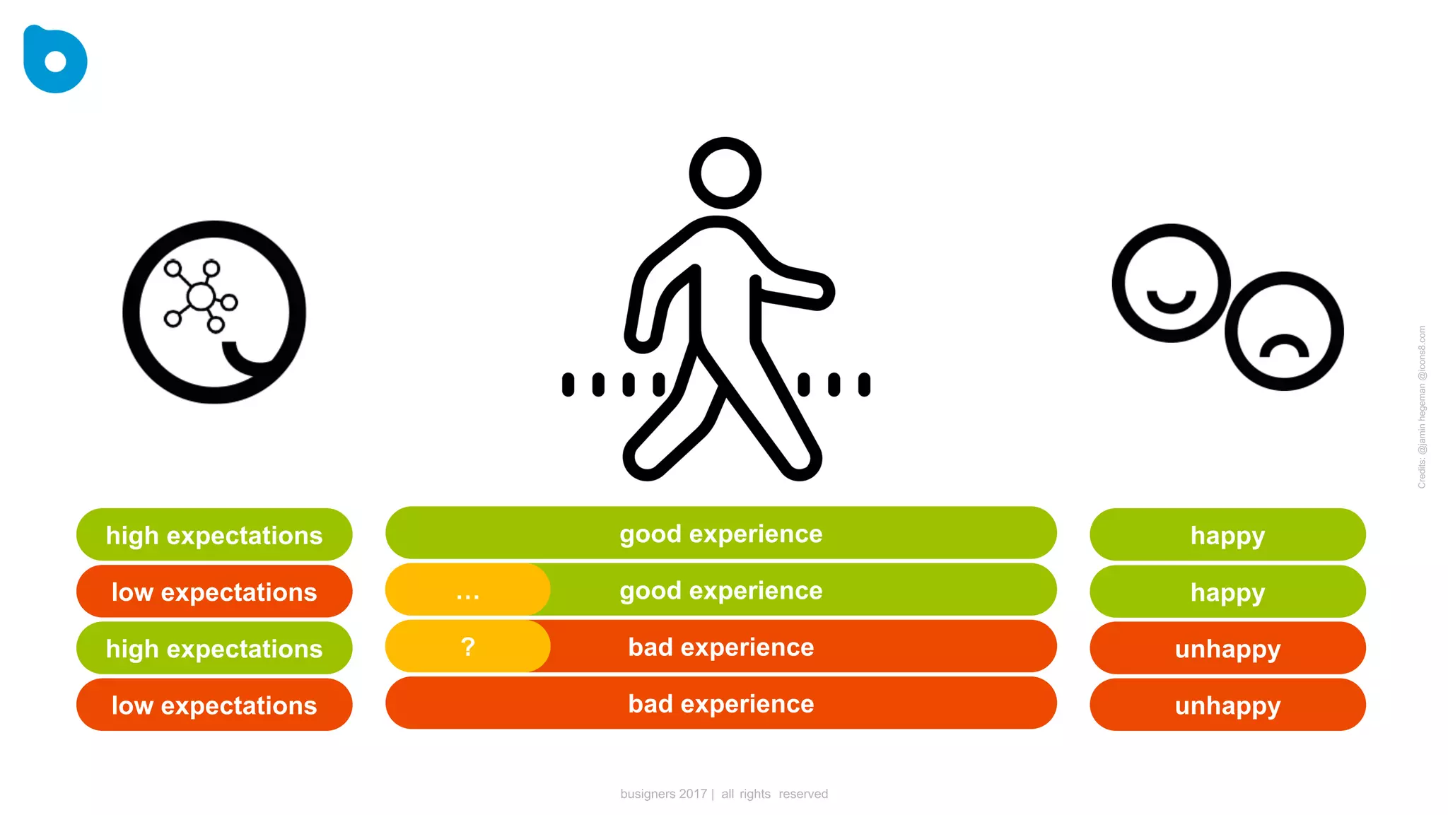 Carla Rocha Morais: Using employee experience design in human resources ...