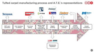 End-to-end solutions carpet manufacturing solutions from A.T.E. | PPTX