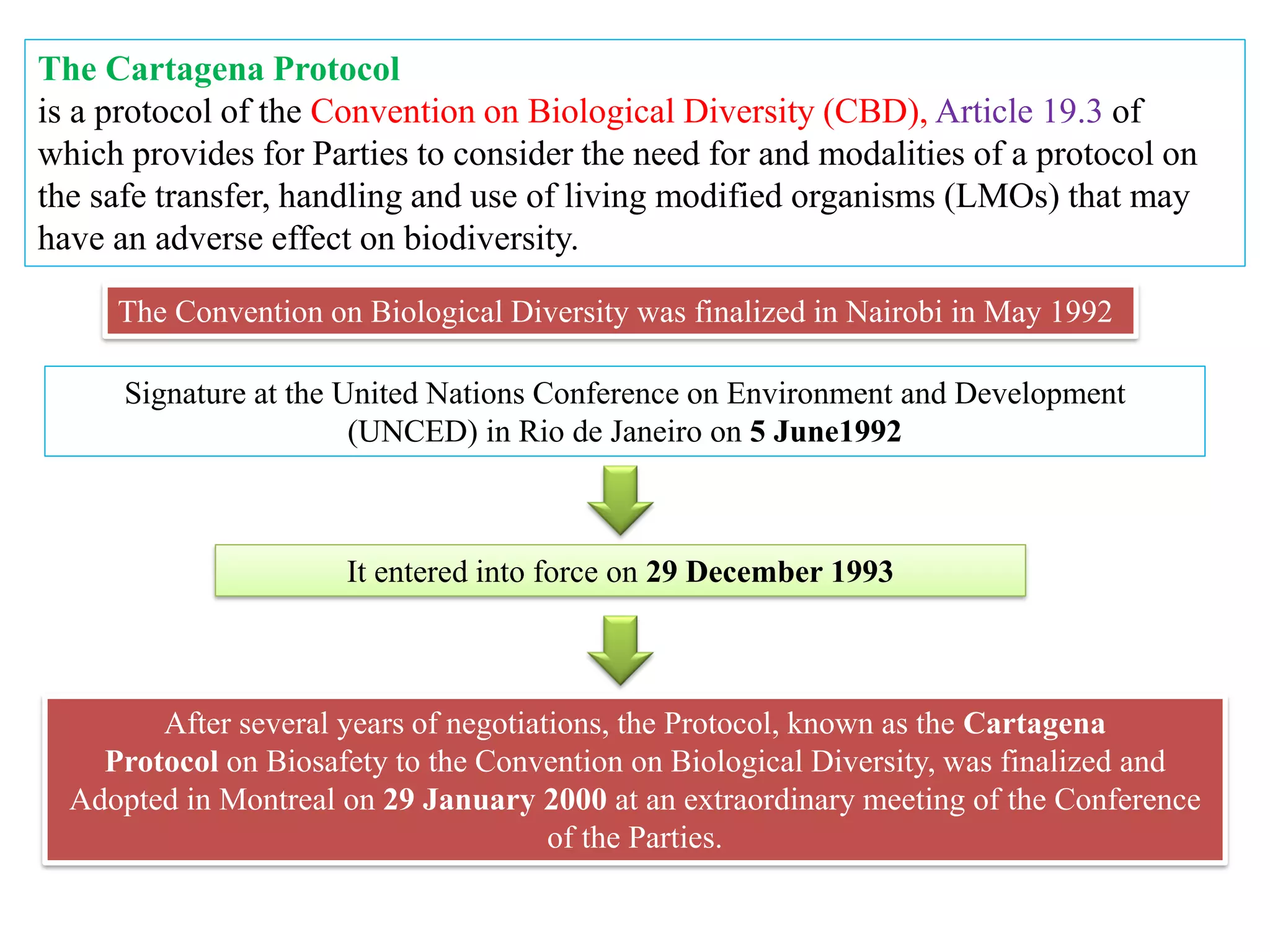 Final cartagen protocol | PDF