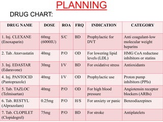Cerebro-Vascular Accident (CVA) | PPT