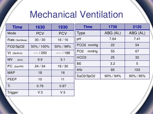 Final case pediatric mechanical ventilation