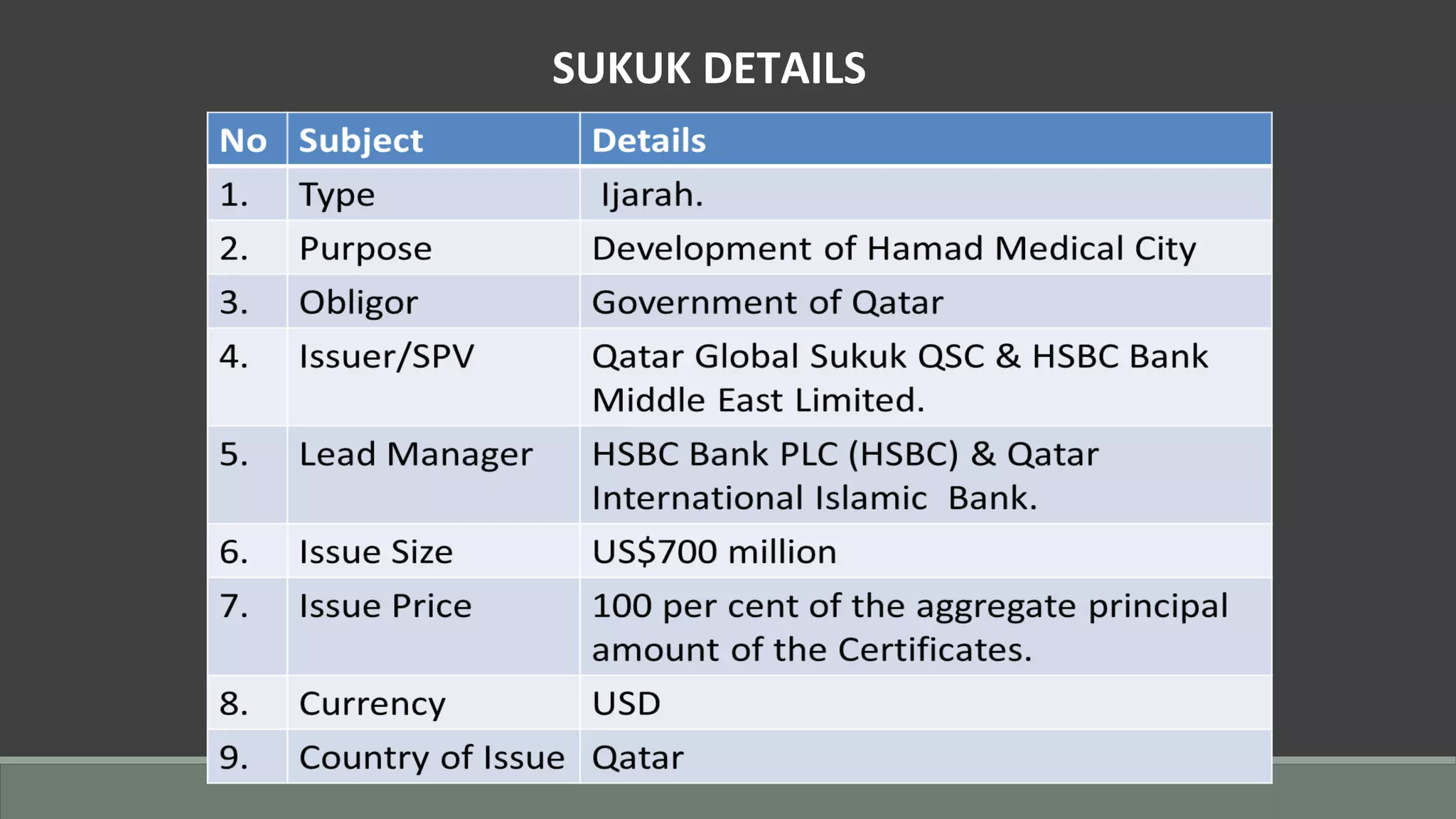 Case studies in sukuk ijarah structure | PPT | Business | Business and Finance
