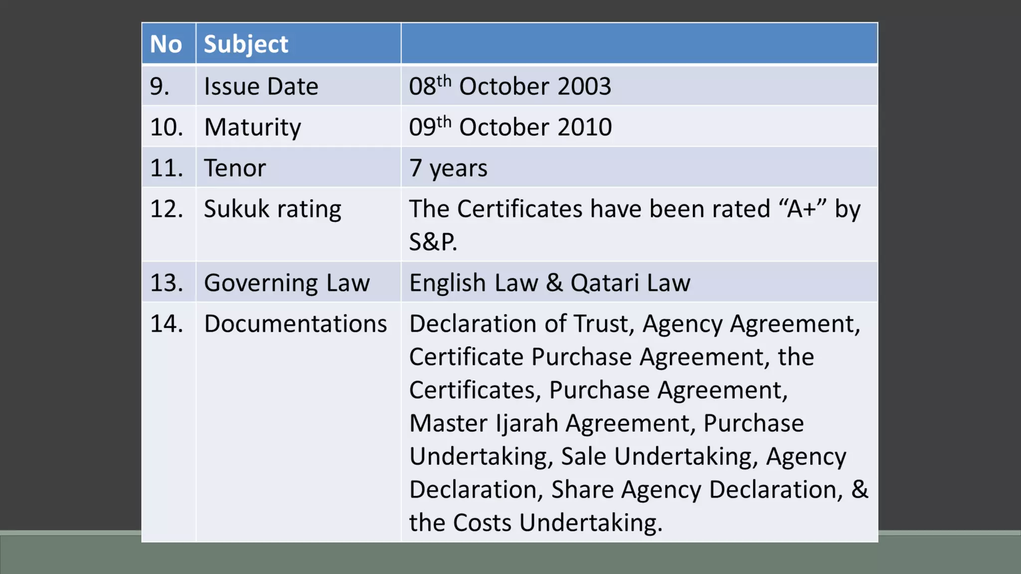Case studies in sukuk ijarah structure | PPT