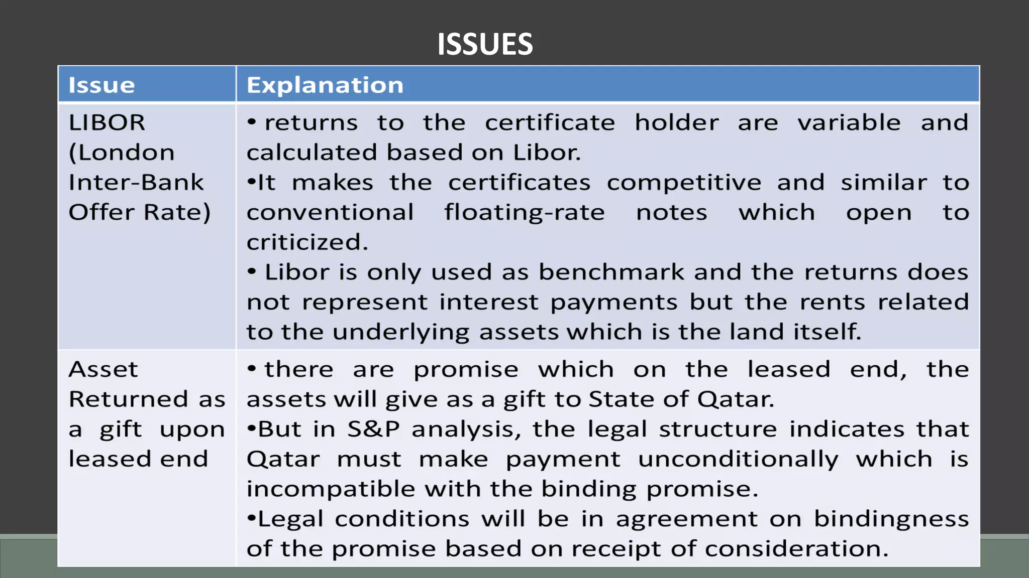 Case studies in sukuk ijarah structure | PPT