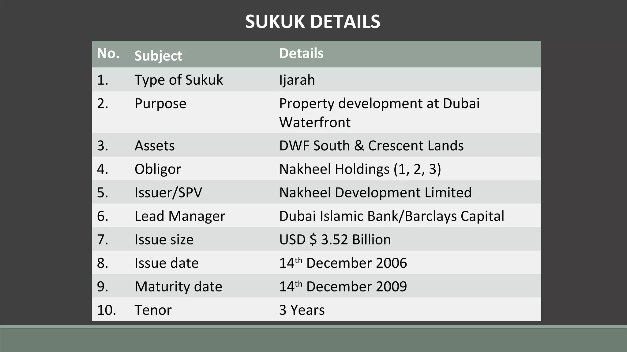 Case studies in sukuk ijarah structure | PPT