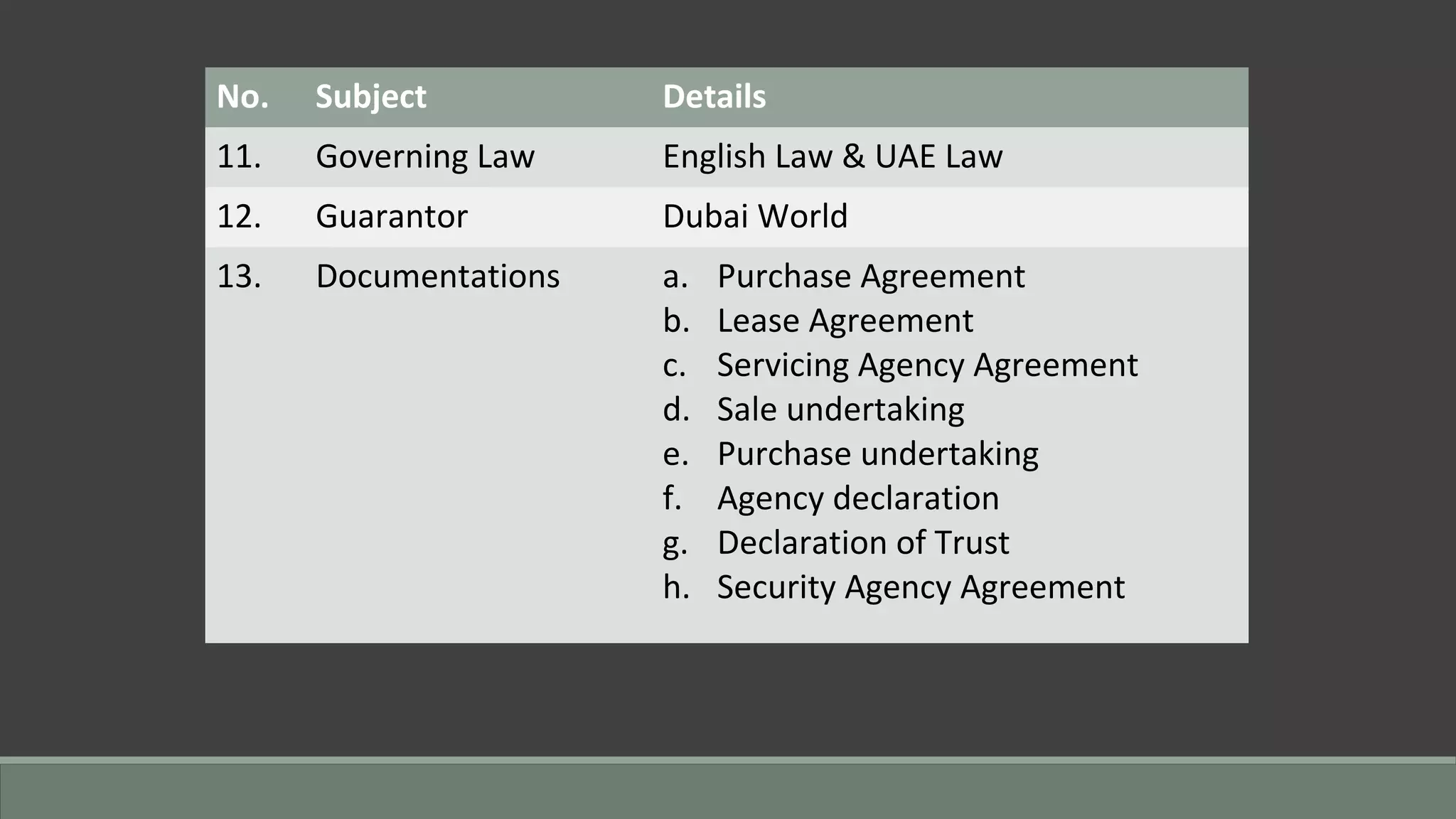 Case studies in sukuk ijarah structure | PPT