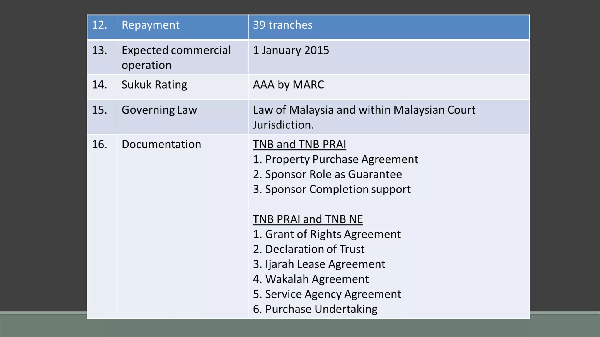Case studies in sukuk ijarah structure | PPT