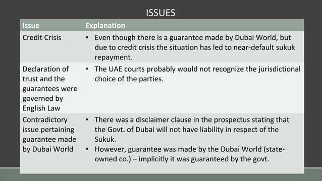 Case studies in sukuk ijarah structure | PPT