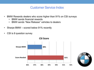 Final case study sharpe bmw | PPTX