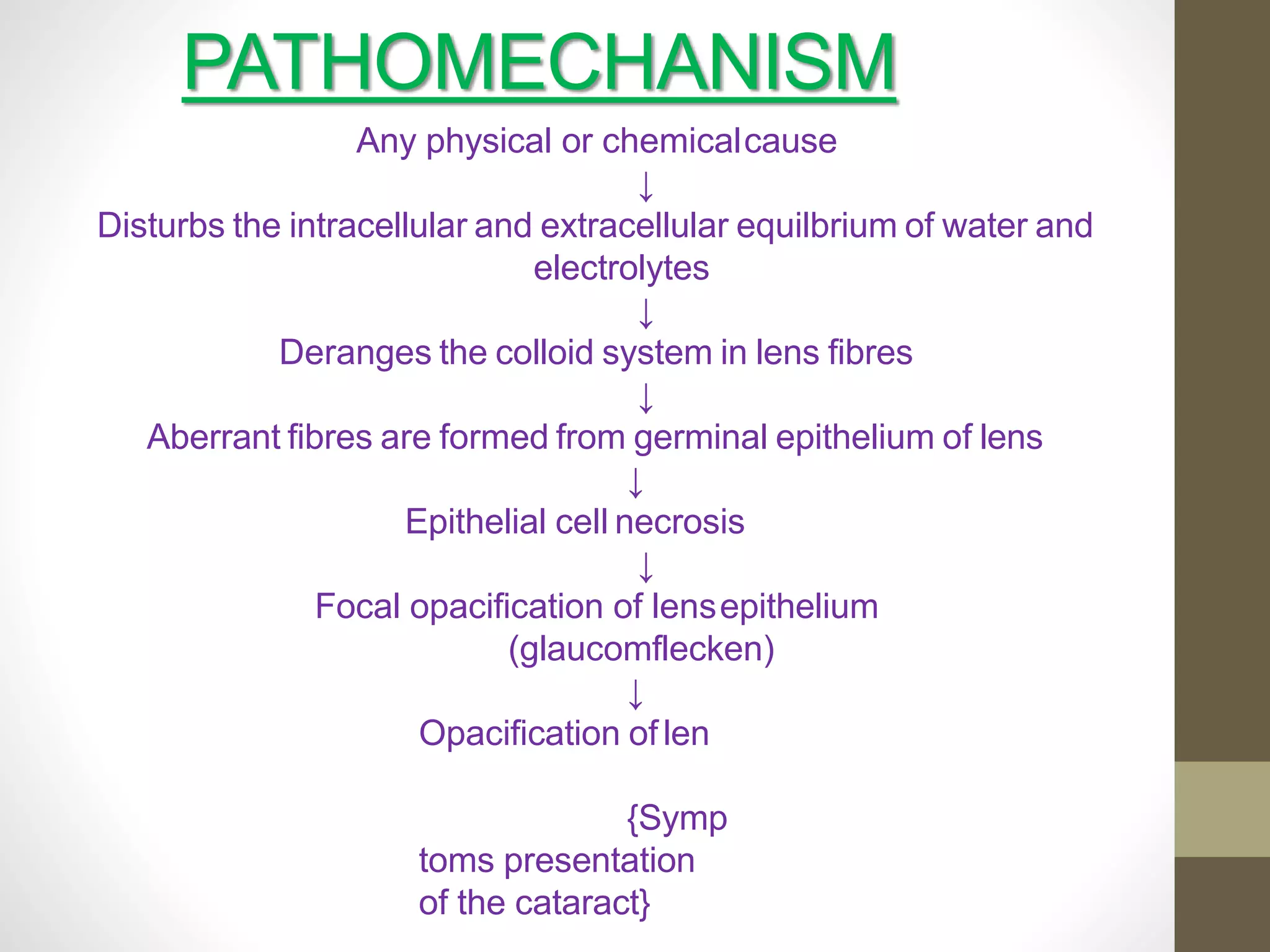 Cataract.pptx