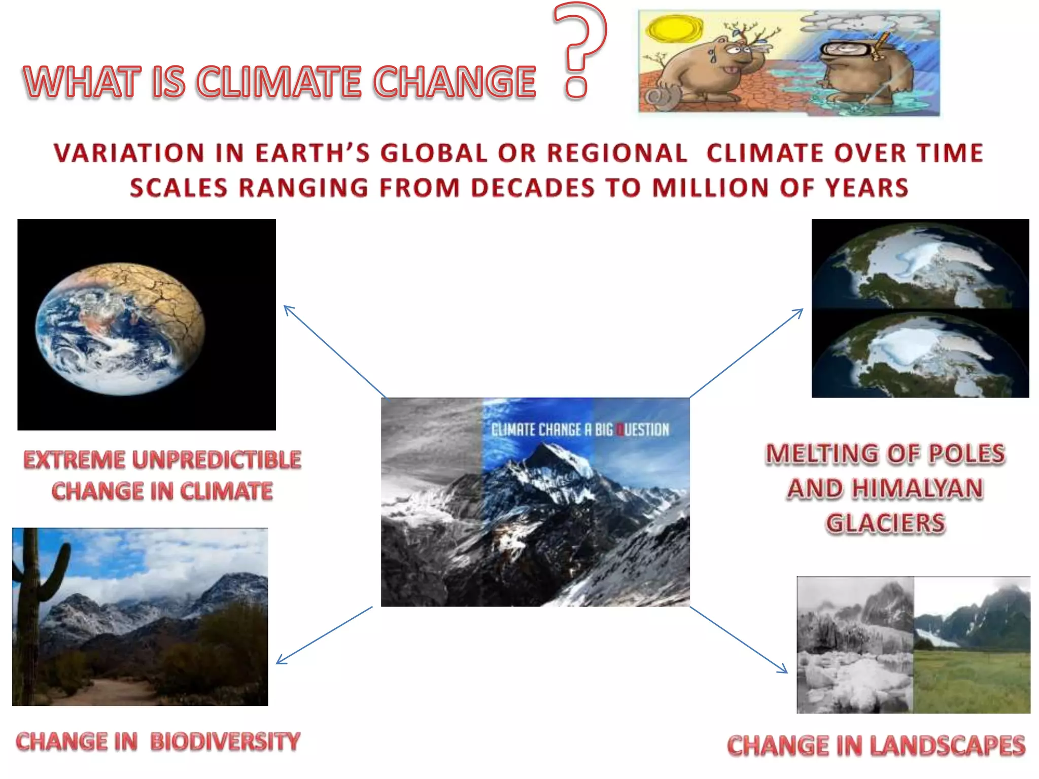 Climate Change ppt. by Eva Badola | PPT