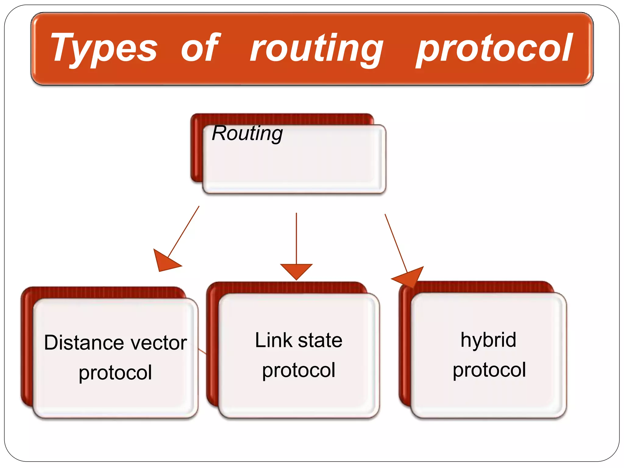 Ccna Networking Ppt Pptx Computer Networking Computing 9519