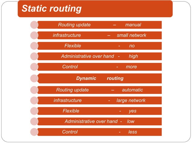 Ccna Networking Ppt Ppt 1672