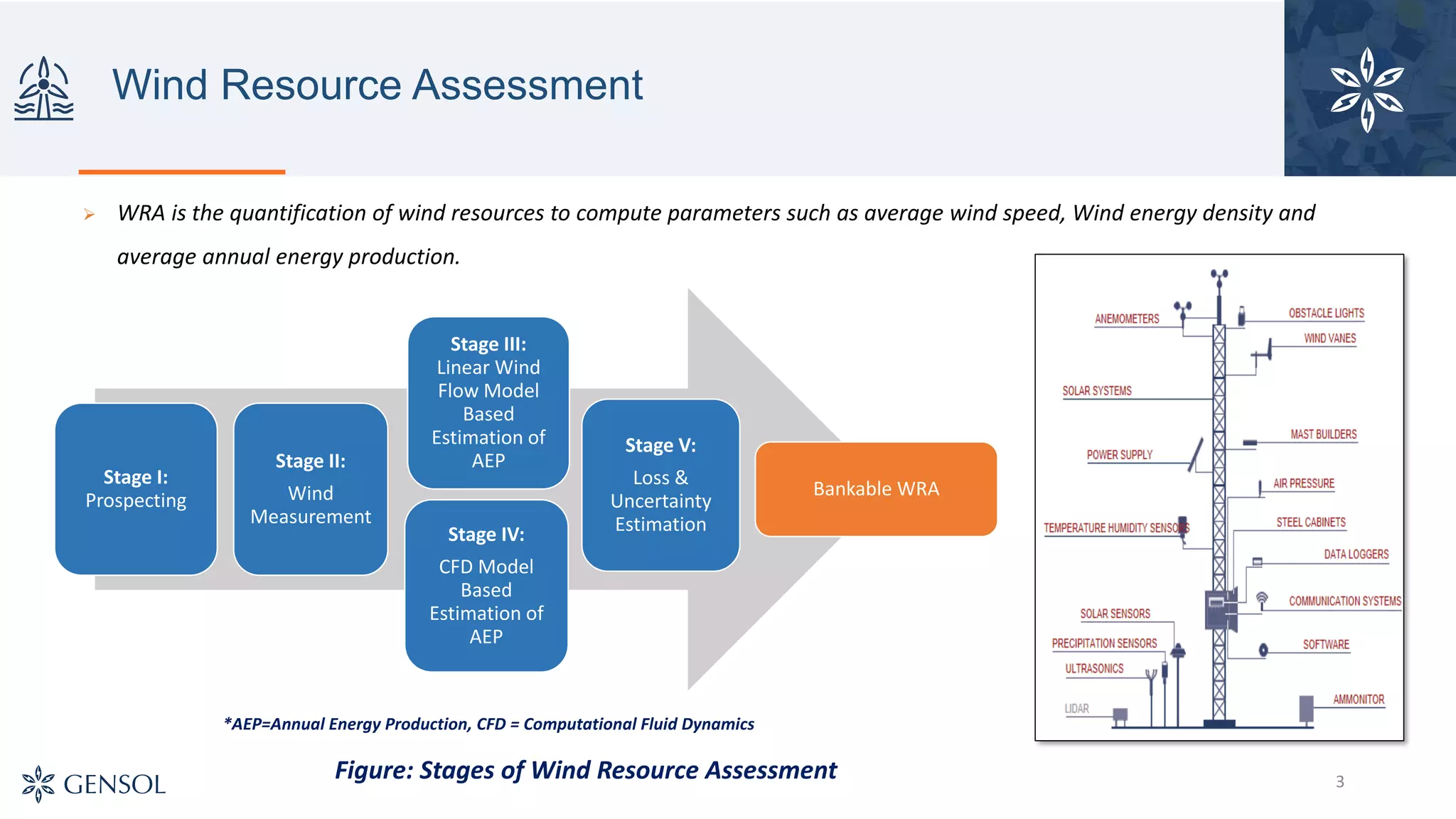 Phases of Construction & Erection for Wind Power Project_03 09 2019 | PDF