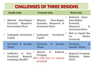 ‘Building Bridges between Central Asia, West Asia & South Asia ...