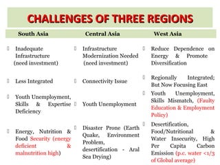 ‘Building Bridges between Central Asia, West Asia & South Asia ...