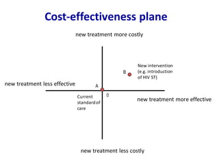 An introduction to using cost-effectiveness analysis to inform spending ...