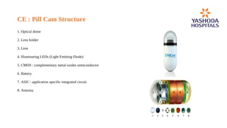 Capsule Endoscopy & Motorized Spiral Enteroscopy for Small Bowel ...