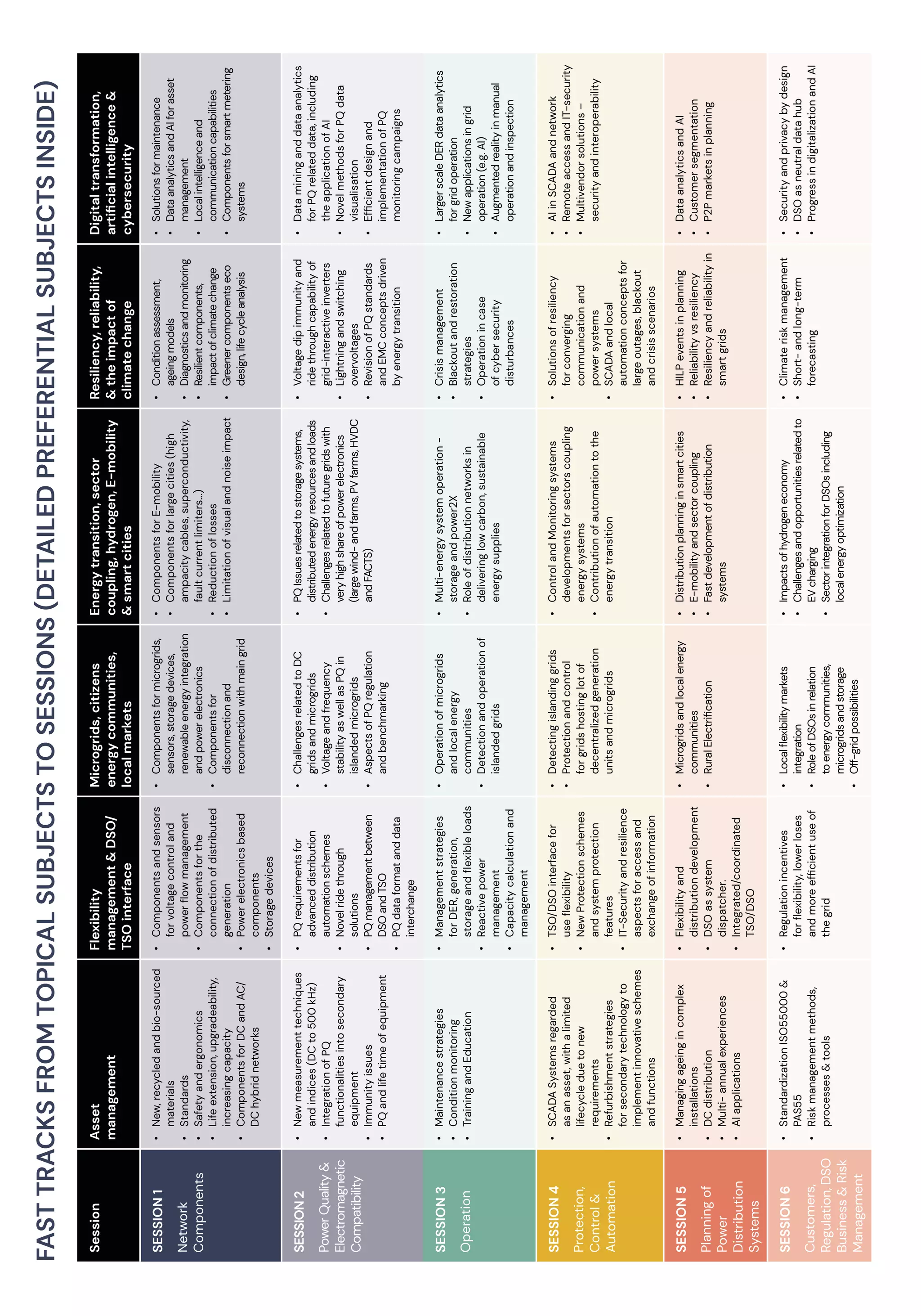final CFP_CIRED2023.pdf