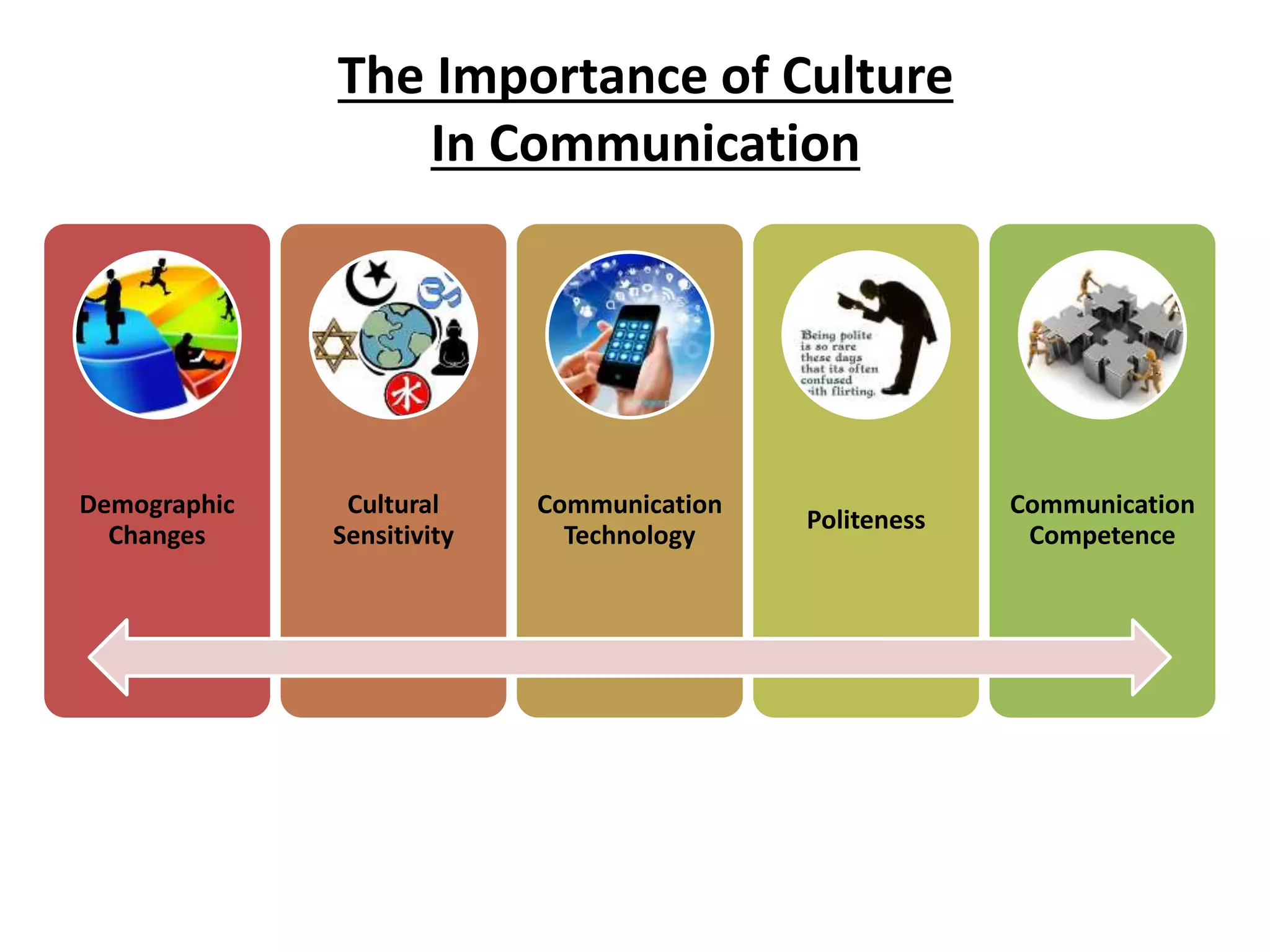 Final [CH12] NOTES ppt, Human Communication.pdf