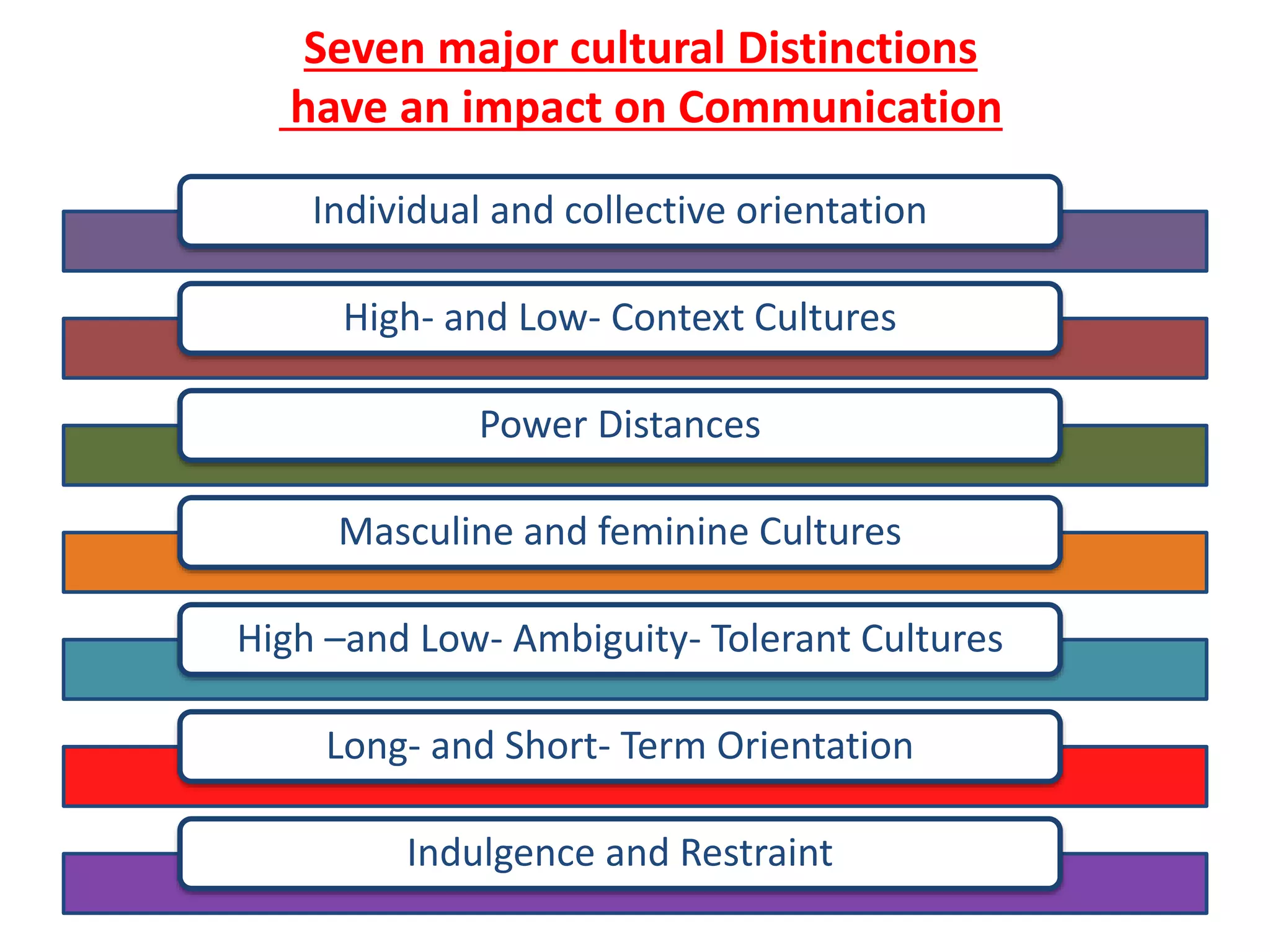 Final [CH12] NOTES ppt, Human Communication.pdf