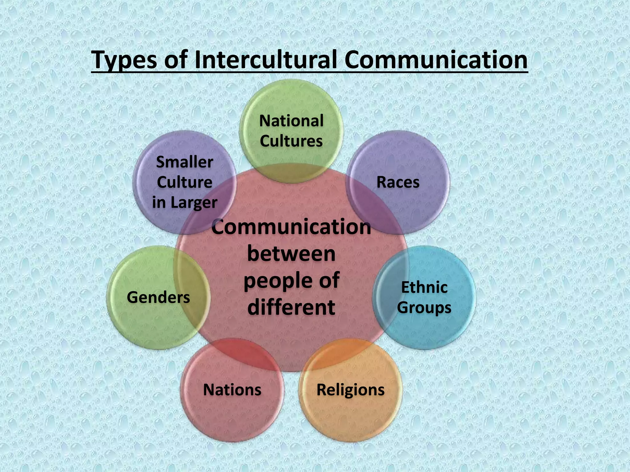 Final [CH12] NOTES ppt, Human Communication.pdf