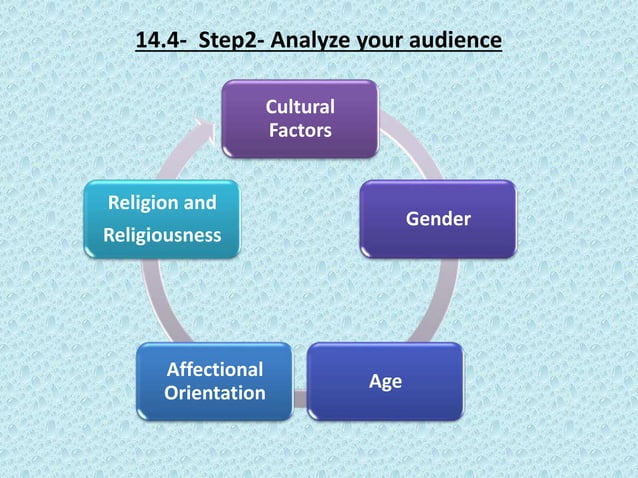 Final Ch12 Notes Ppt Human Communication Pdf
