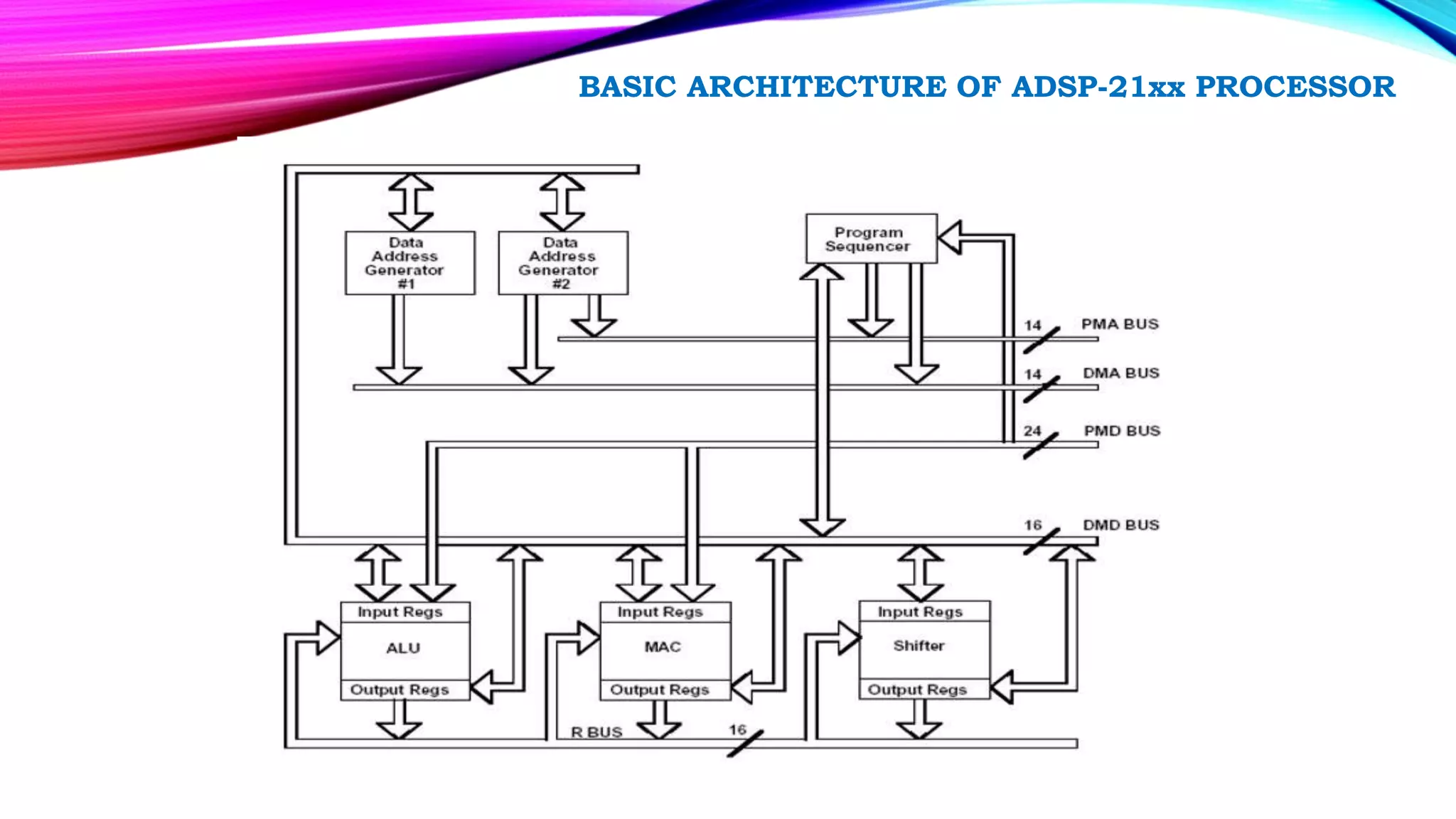 Digital Signal processor ADSP 21XX family | PPTX