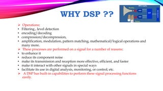 Digital Signal processor ADSP 21XX family | PPTX