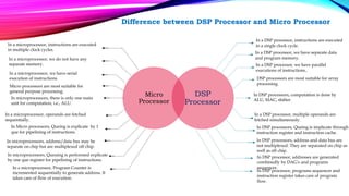 Digital Signal processor ADSP 21XX family | PPTX