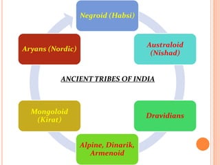 Indian Heritage | PPTX