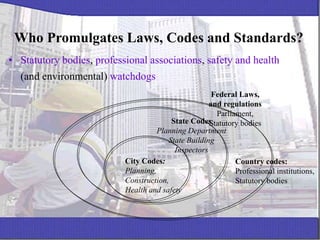 Final Chapter 4 CONSTRUCTION LAWS AND REGULATIONS.ppt