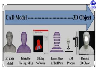 Final_Chapter 6_MP.pptx